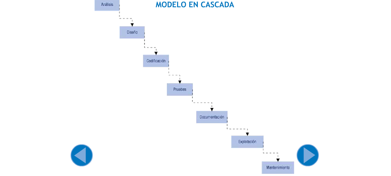4.- Ciclos de vida del software.