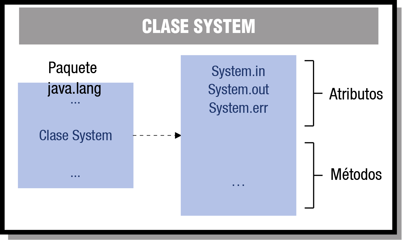 7.- Programación de la consola: entrada y salida de la información ...