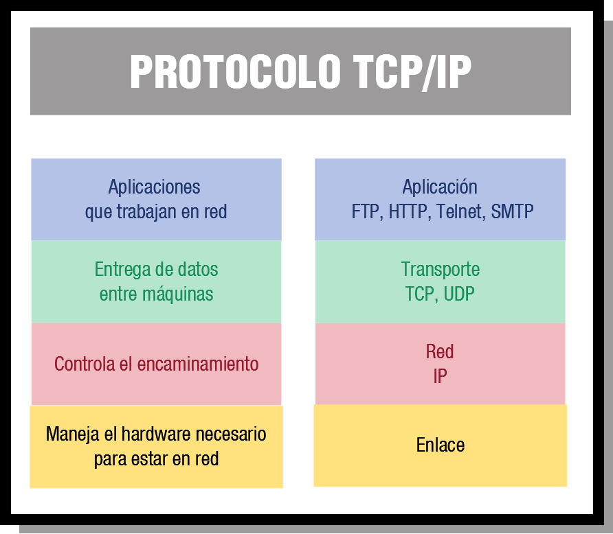 2.- Protocolos de comunicaciones del nivel de aplicación. | DAM_PSP_05