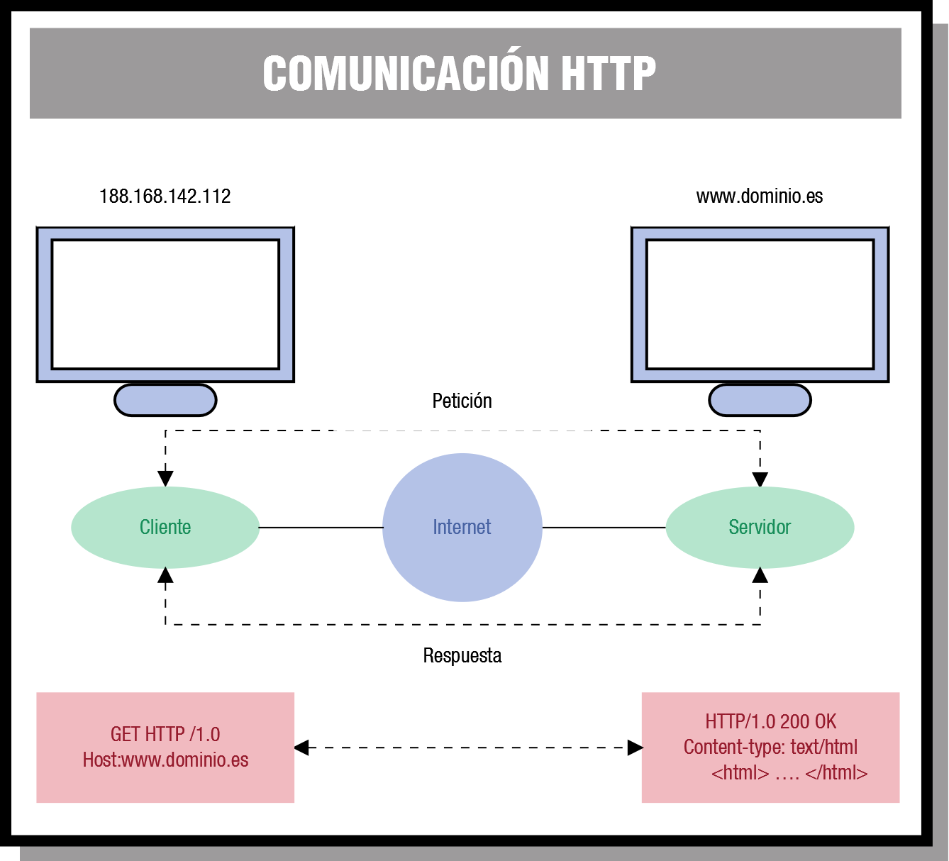 2.1.- Comunicación entre aplicaciones. | DAM_PSP_05