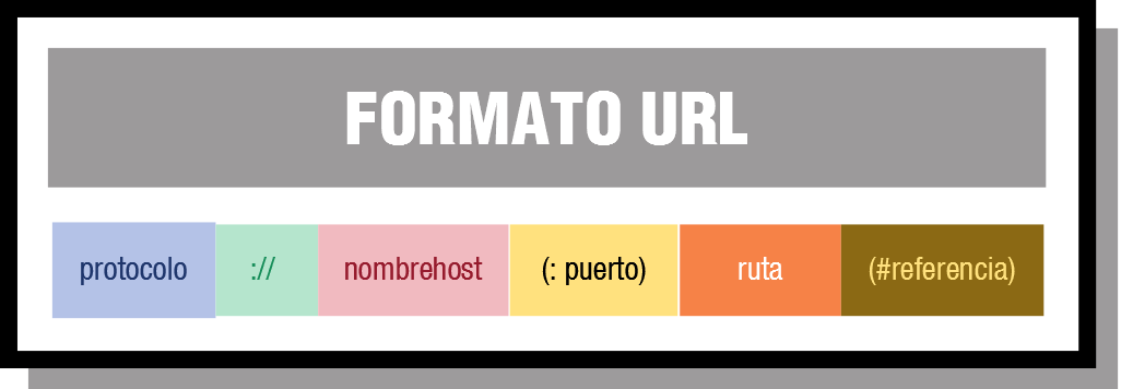 3.3.- Programación con URL. | DAM_PSP_05