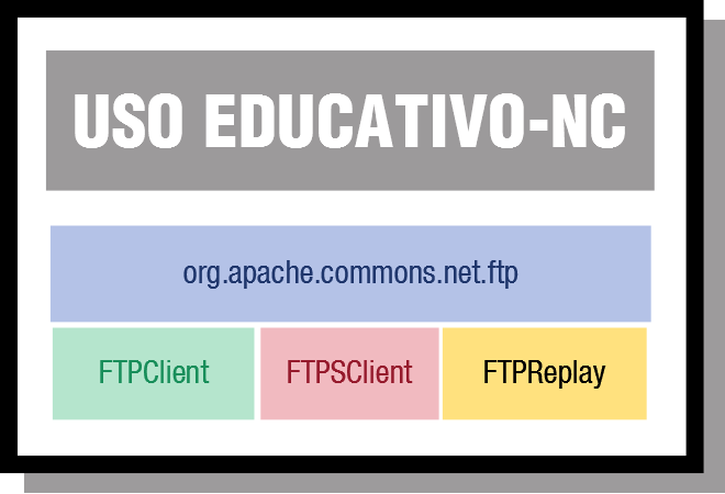 4.2.- Bibliotecas para programar un cliente FTP. | DAM_PSP_05