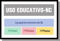 4.2.- Bibliotecas para programar un cliente FTP. | DAM_PSP_05
