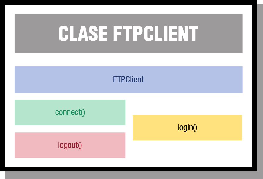 4.3.- Programación de un cliente FTP. | DAM_PSP_05