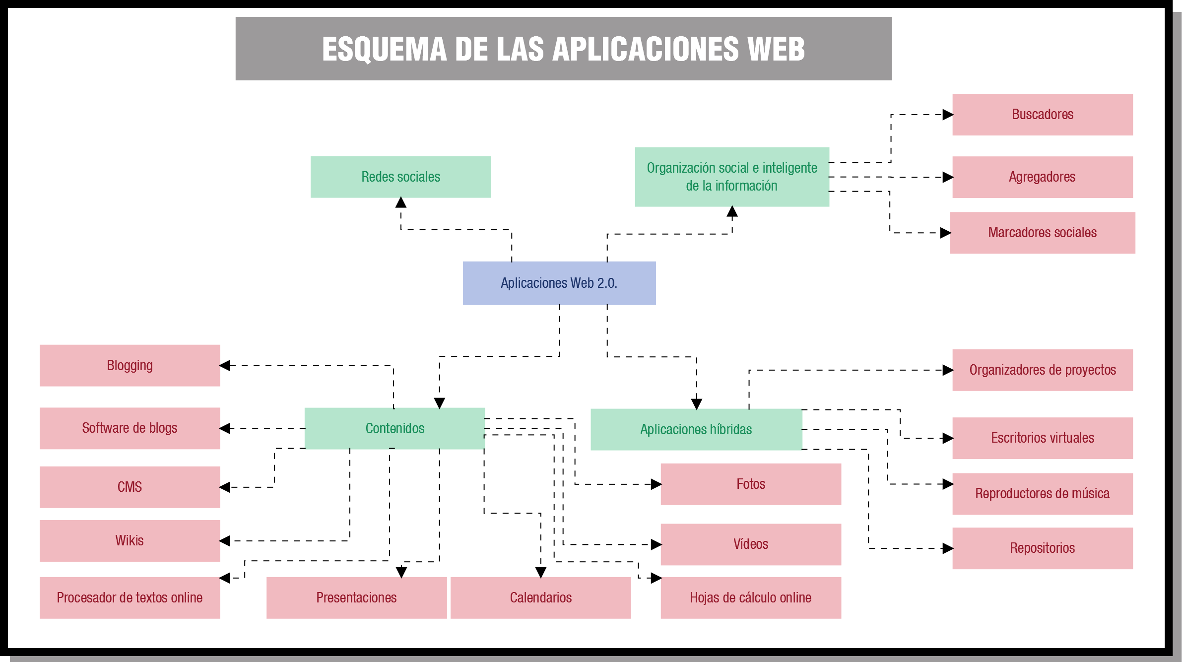 DAW01.- Implantación de arquitecturas web.