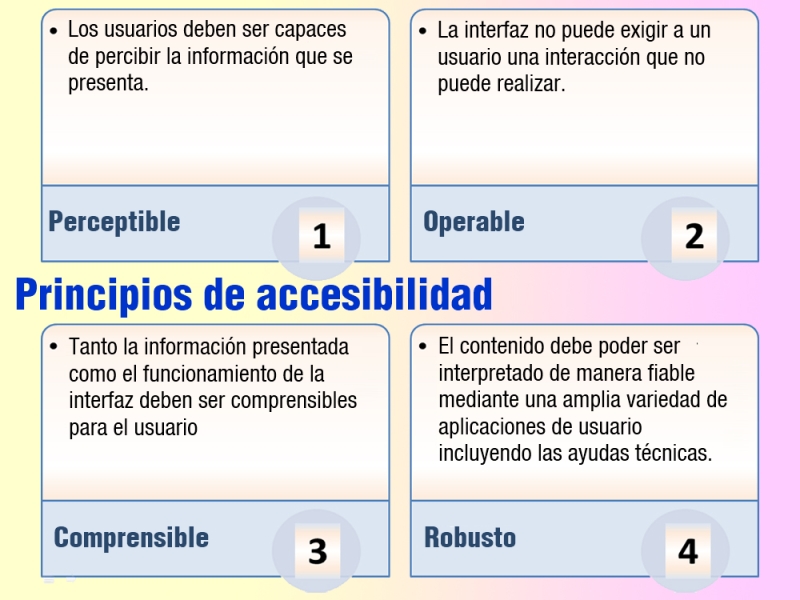 DIW02.- Accesibilidad en la Web.