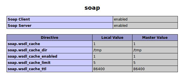 2.- Extensión PHP SOAP. | DWES06.- Servicios web.