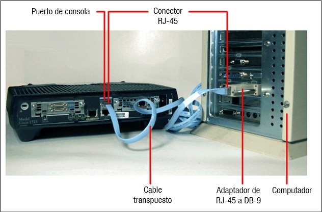 4.3.1.- Conexión al router vía puerto de consola. | Unidad de Trabajo 4.- Interconexión de ...