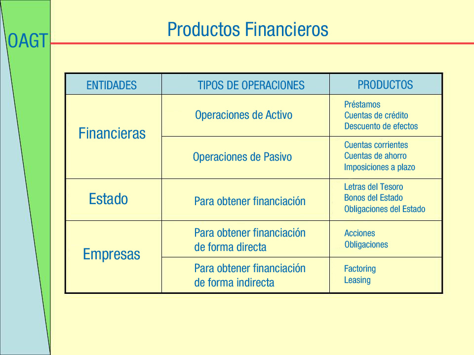 El dinero y el sistema financiero.