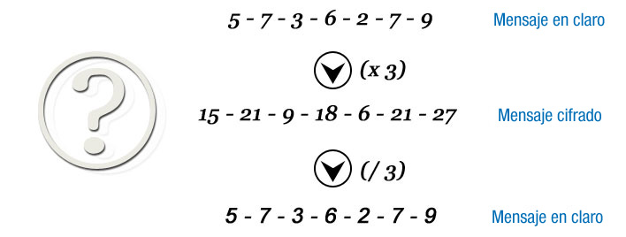 Criptografía Simétrica.
