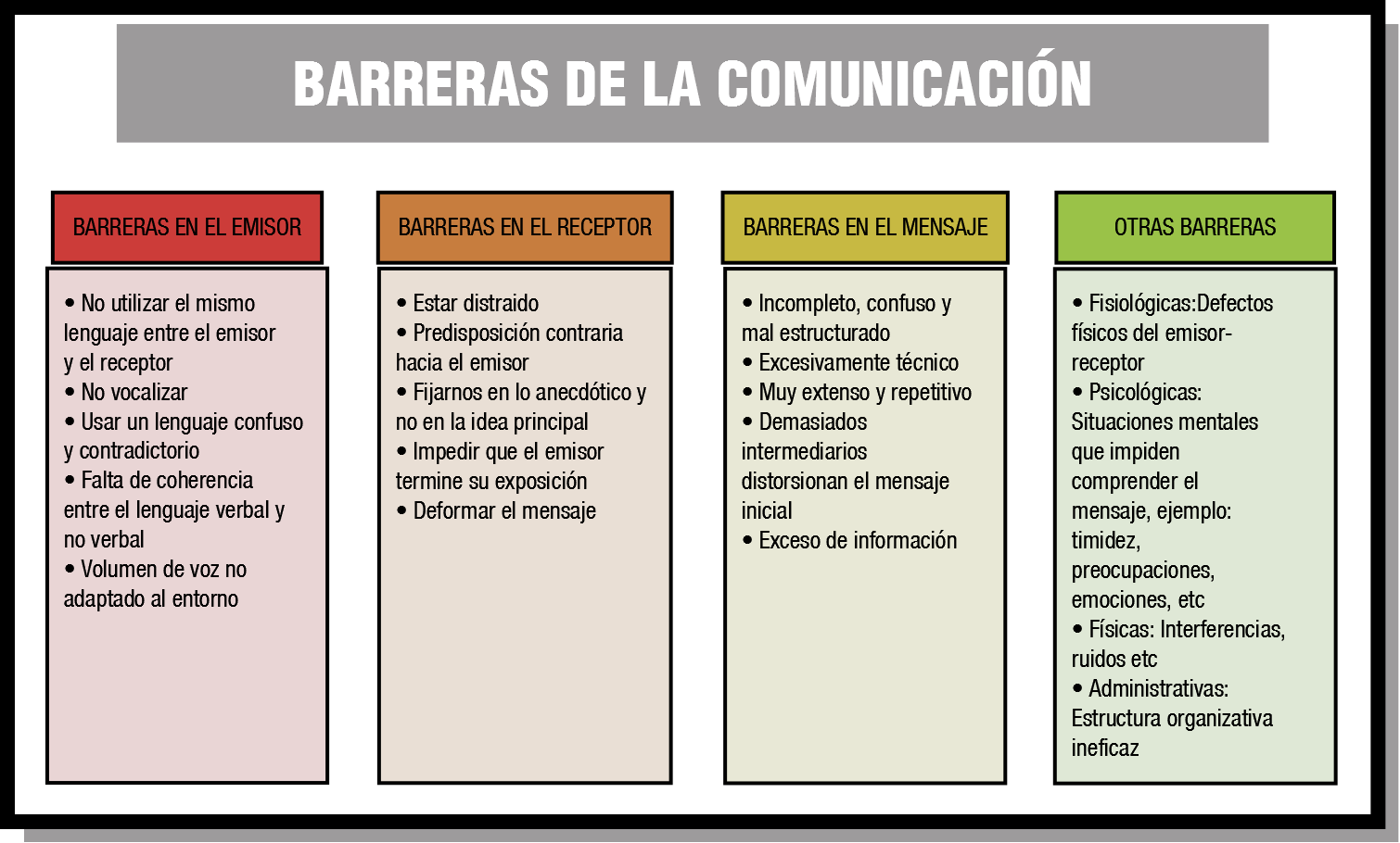 La comunicación empresarial.