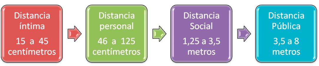 La comunicación oral en la empresa.