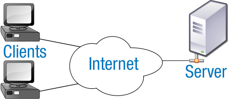 4.- Arquitectura cliente-servidor.