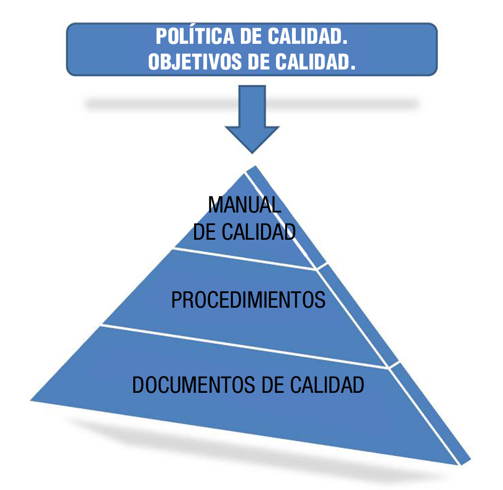 2.2.- La política de calidad.