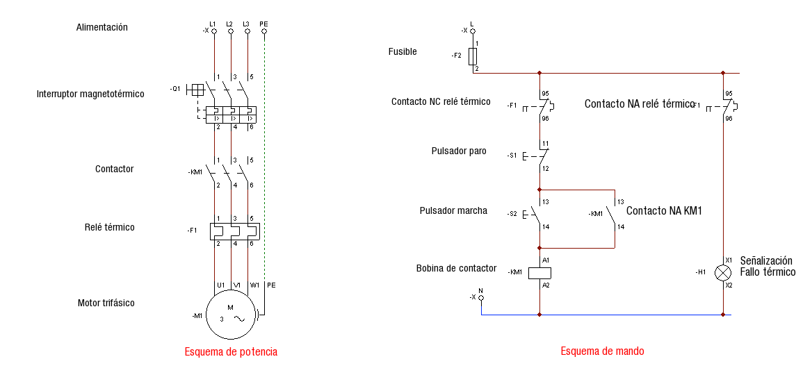 2.3.- Esquemas de potencia y esquemas de mando. | RGI02_Contenidos