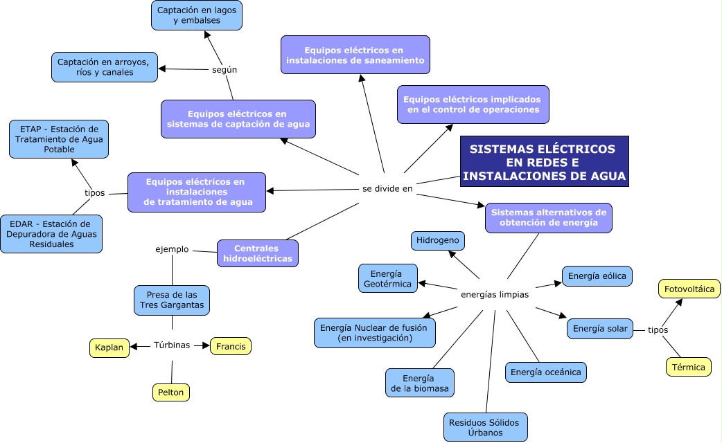 Mapa conceptual_SEIA_rev_ines_260920.html