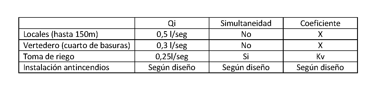 1.2.5.- Ejemplo resuelto: Caudales simultáneos en un bloque de ...