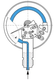 4.- Sensores de presión | ATIA01_Contenidos