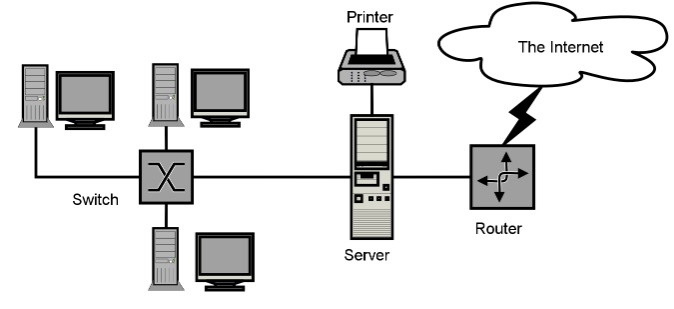 4.3.- Componentes básicos de hardware.