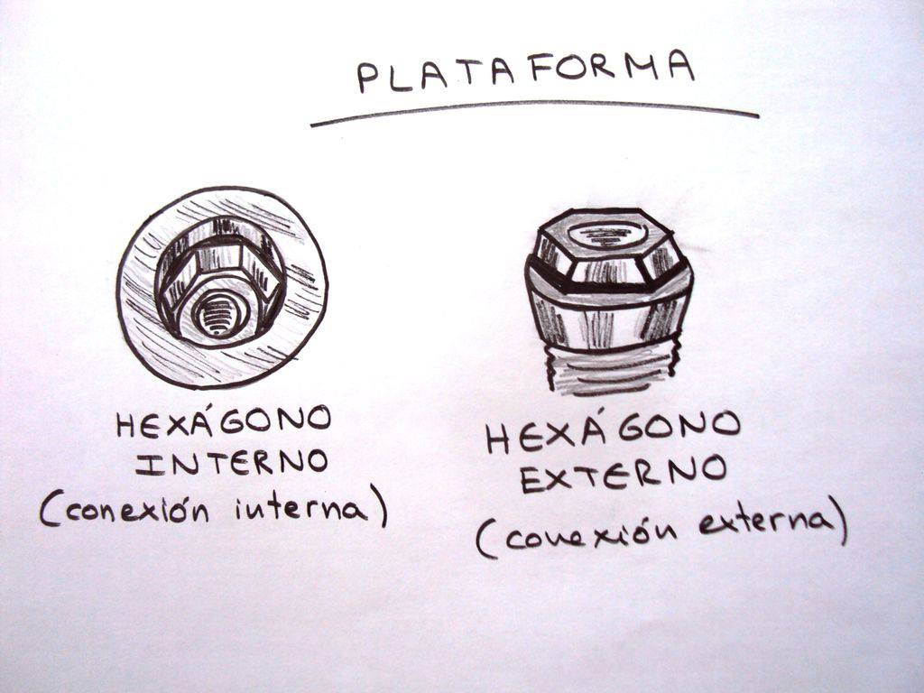 4.4.- Tipos de implantes dentales más comunes según su conexión. | P002 ...
