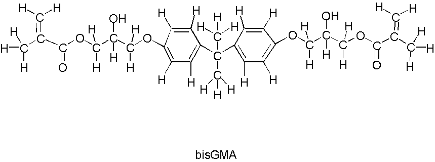 3.1.- Método de clasificación de los selladores de fosas y fisuras.
