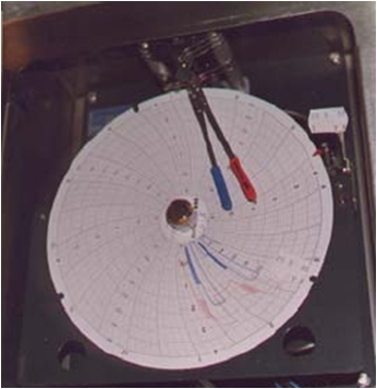 3.1.6.- Control del proceso de esterilización. Controles físicos y ...